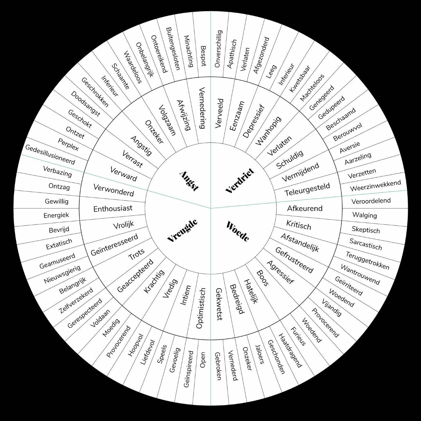 Geluksdriehoek.be | Het verhaal achter je gevoel
